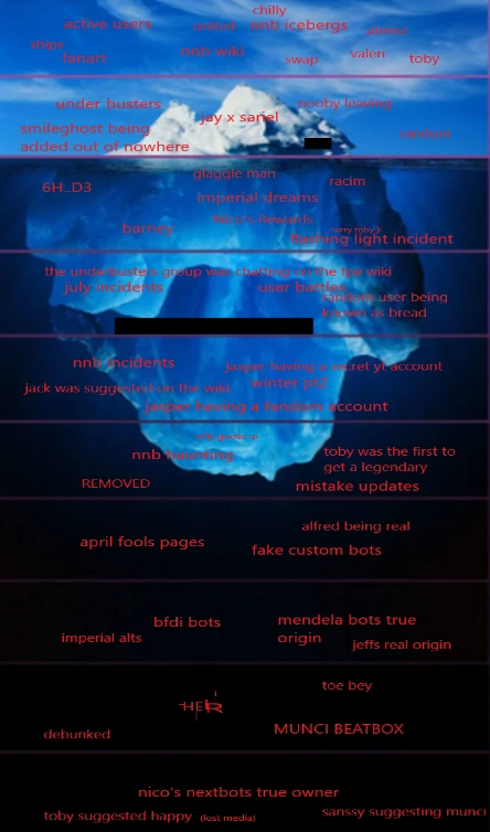 My iceberg (credits to nerd) | Fandom
