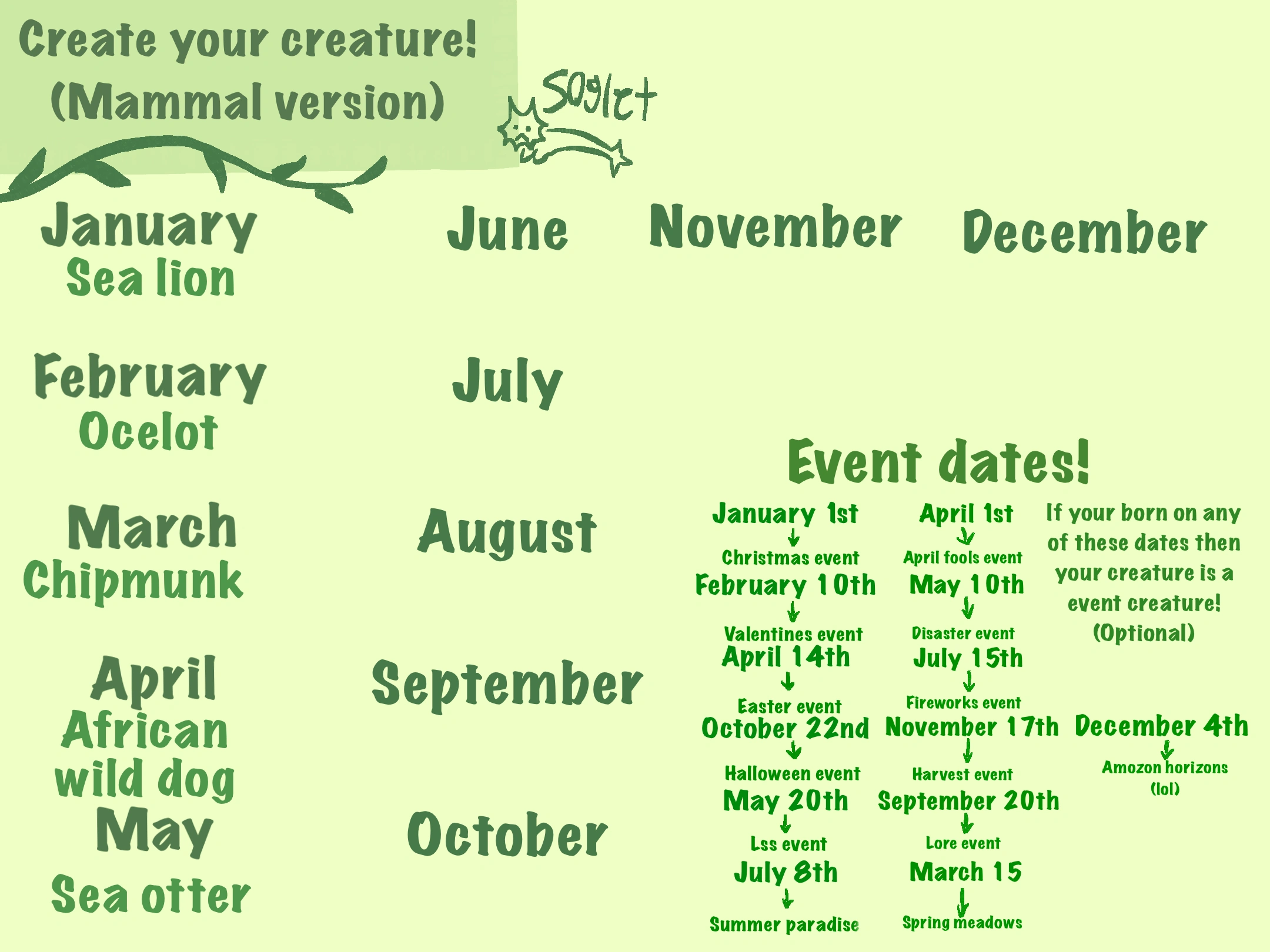 Make ur creature challenge (heavy wip) | Fandom