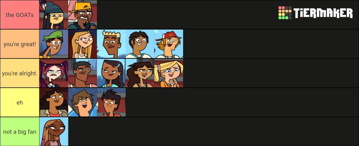updated total drama reboot tierlist. | Fandom