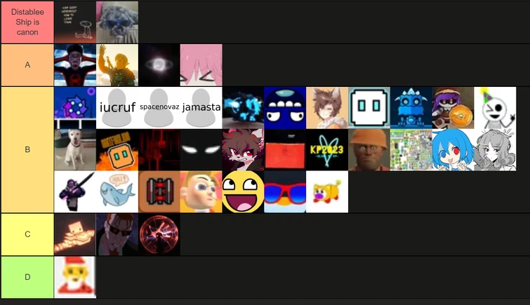 wiki member tierlist | Fandom