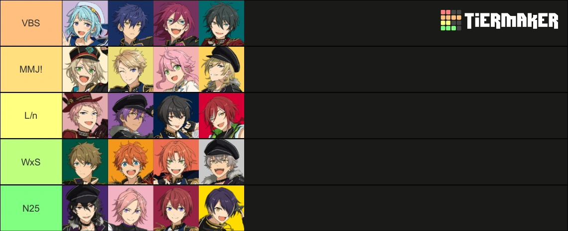 Tier List for ES!! Characters in Proseka Units | Fandom