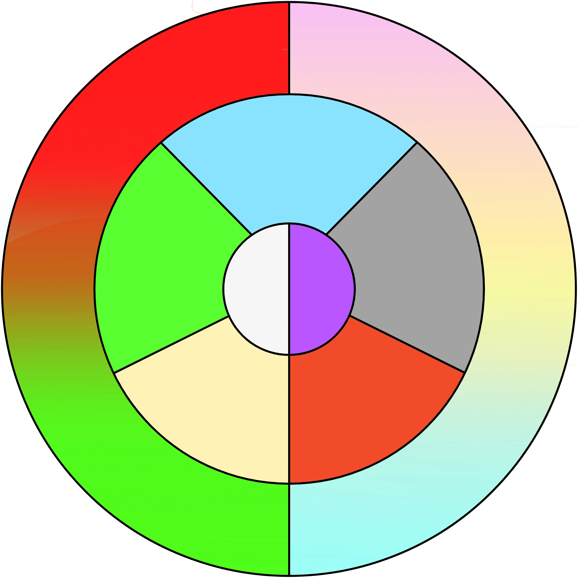 wheel thingy idk | Fandom