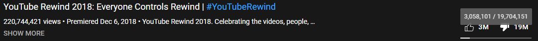 The final dislike count on YouTube rewind 2018 | Fandom