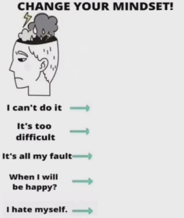 change your mindset meme'd... | Fandom