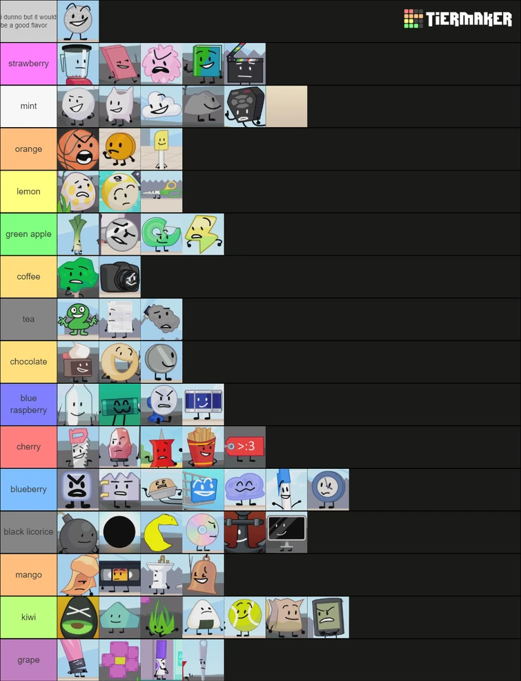 teirlist on how edible tpot characters are | Fandom