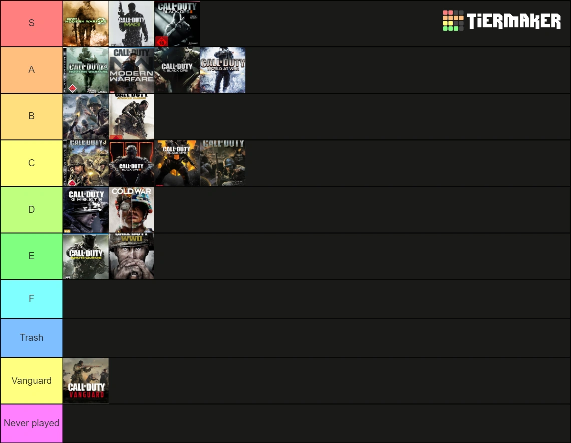 My cod tier list | Fandom