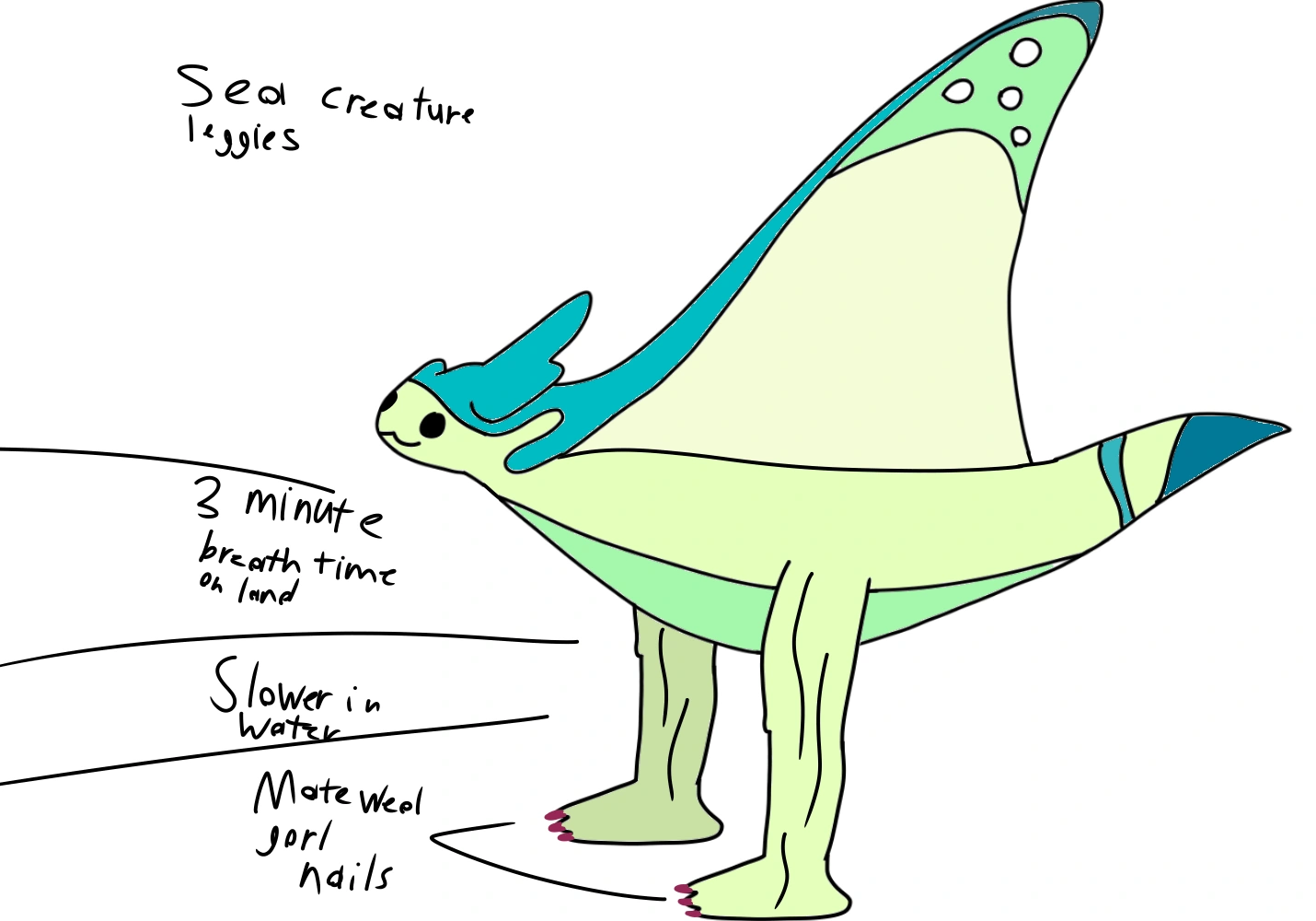 Ayo uhhhh any sonaria devs... | Fandom