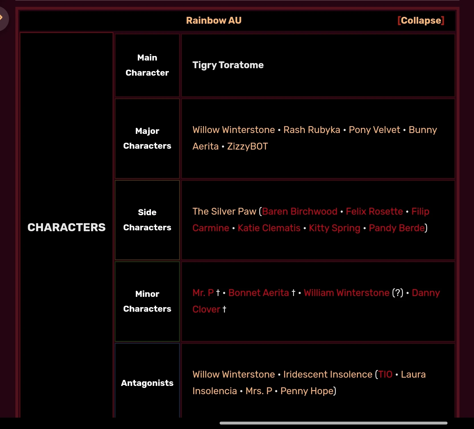 navigation boxes! | Fandom