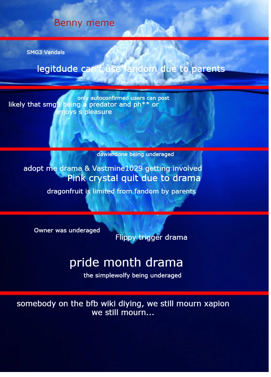 Piggy Wiki Iceberg Project (W.I.P) | Fandom