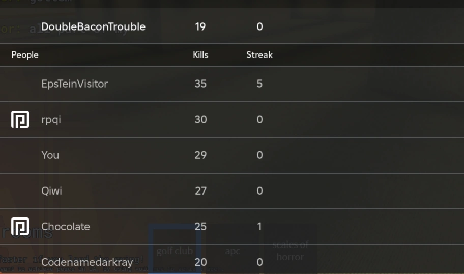 why are most of ia's weirdos actually good at the game | Fandom