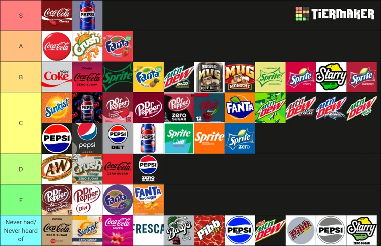 Soda tier list | Fandom