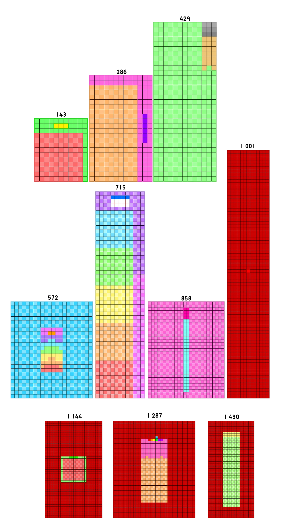 The 143 Times Table | Fandom