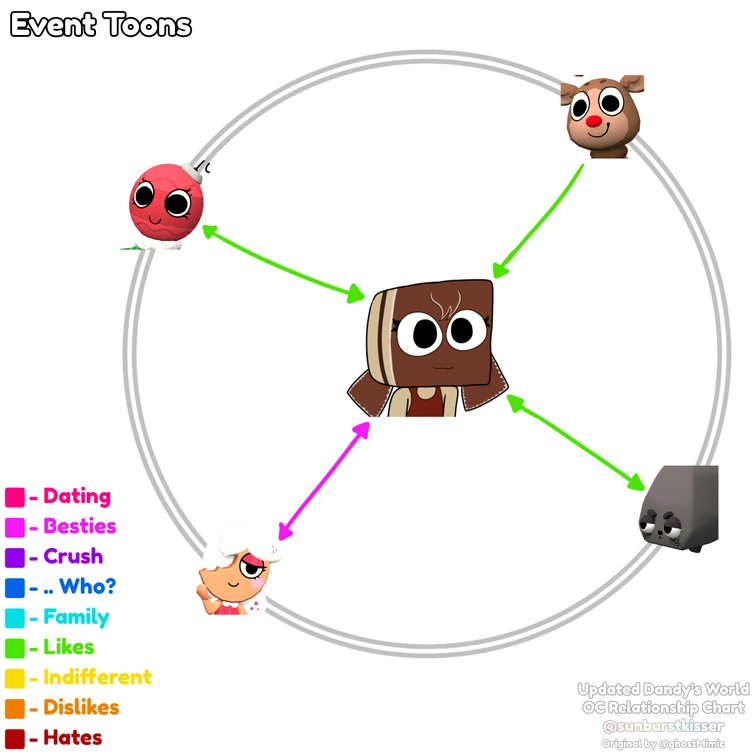 Tritiny's relationships with the toons | Fandom