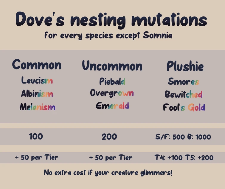 Dove's nesting mutations! | Fandom