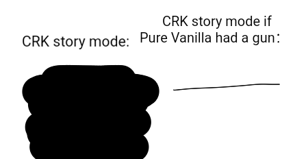 CRK story mode be like: | Fandom