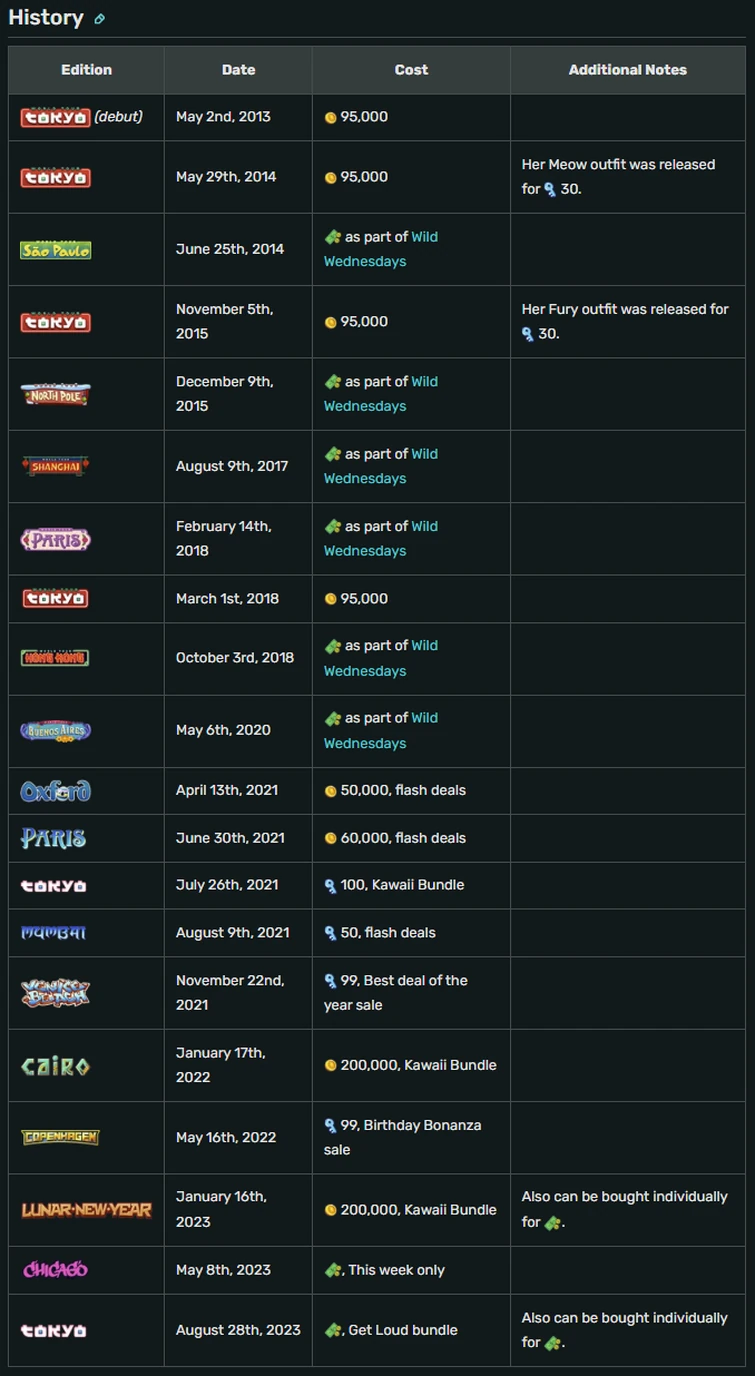 Another favour to improve this Wiki: Character/Board Reappearance ...
