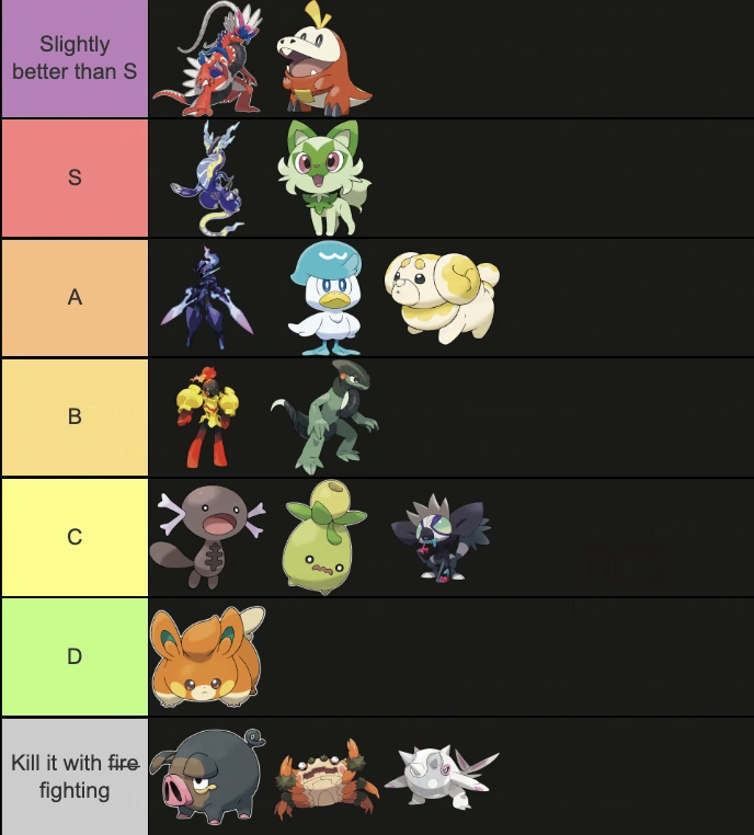 mm yes Paldea tierlist | Fandom
