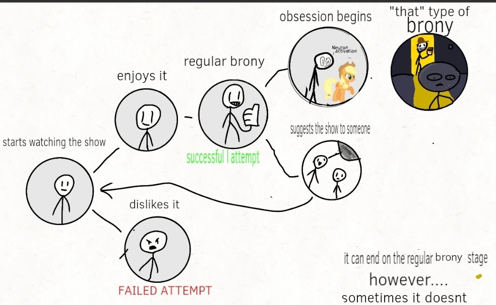 How they work : episode [BRONY] | Fandom