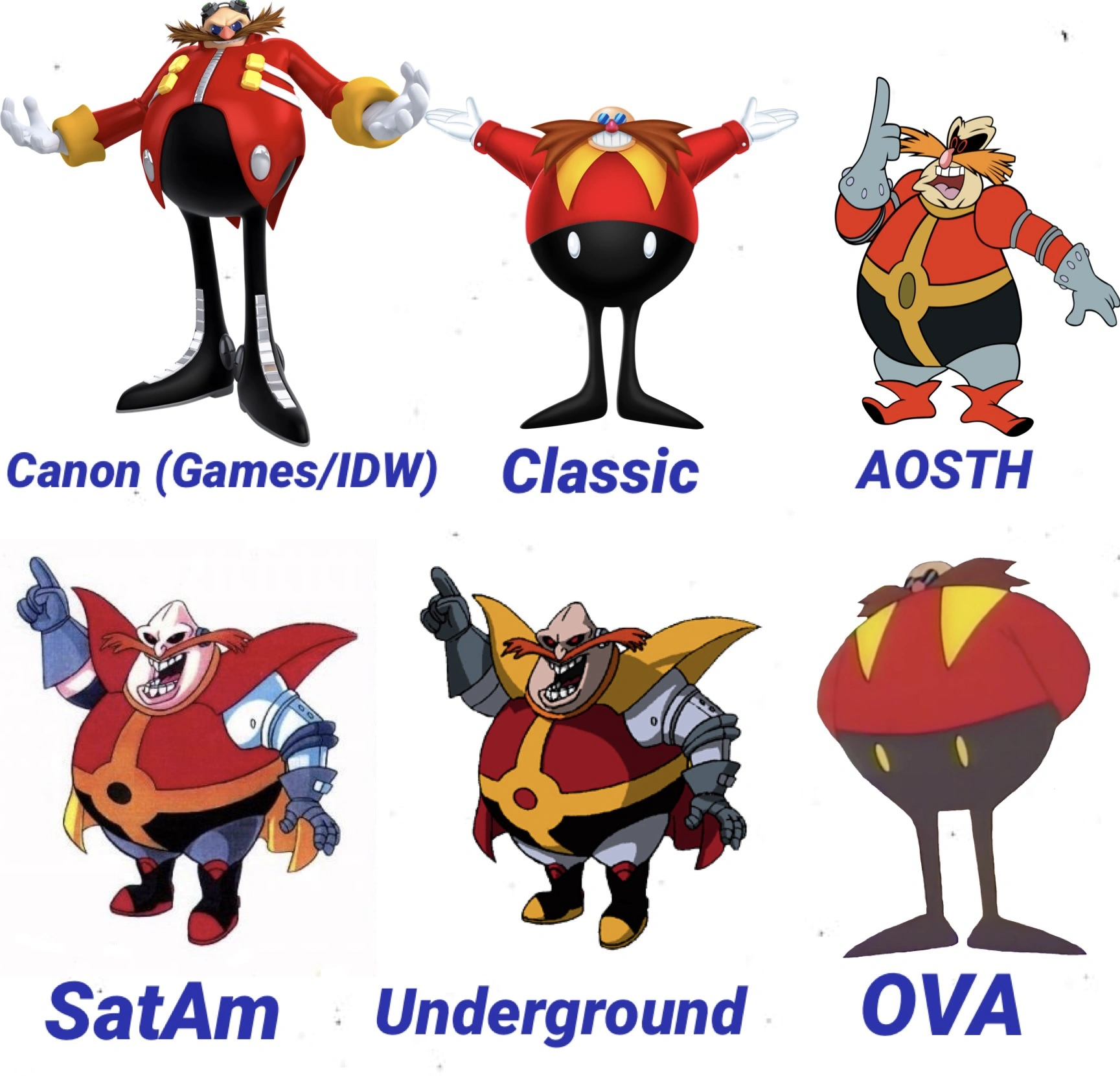 Where would you rank all these versions of Eggman/Robotnik from least ...