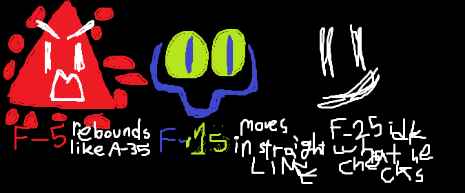 ALL F-SECTION ENTITIES | Fandom