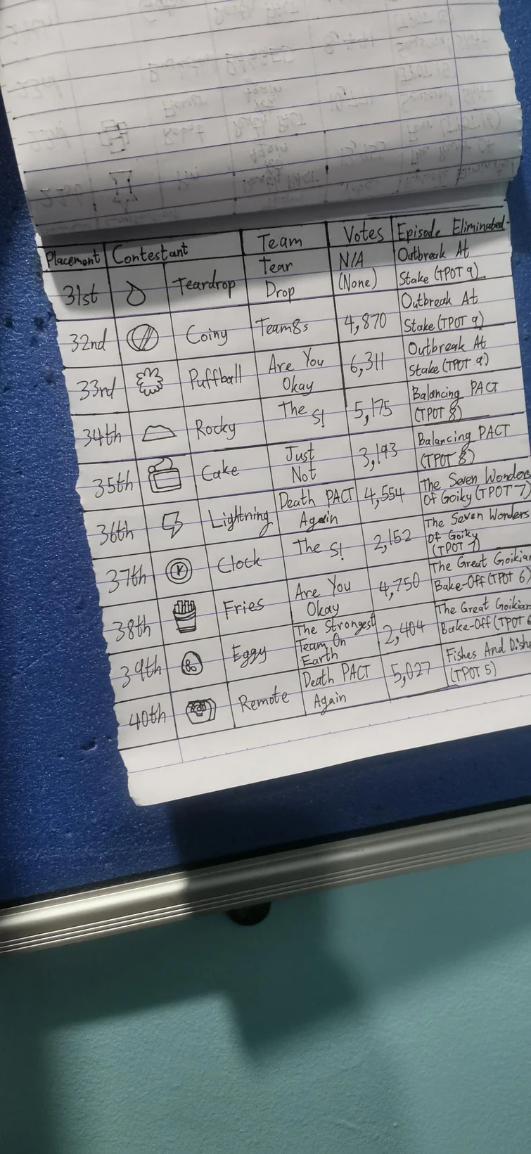 Finally finished it yayyyy | Fandom