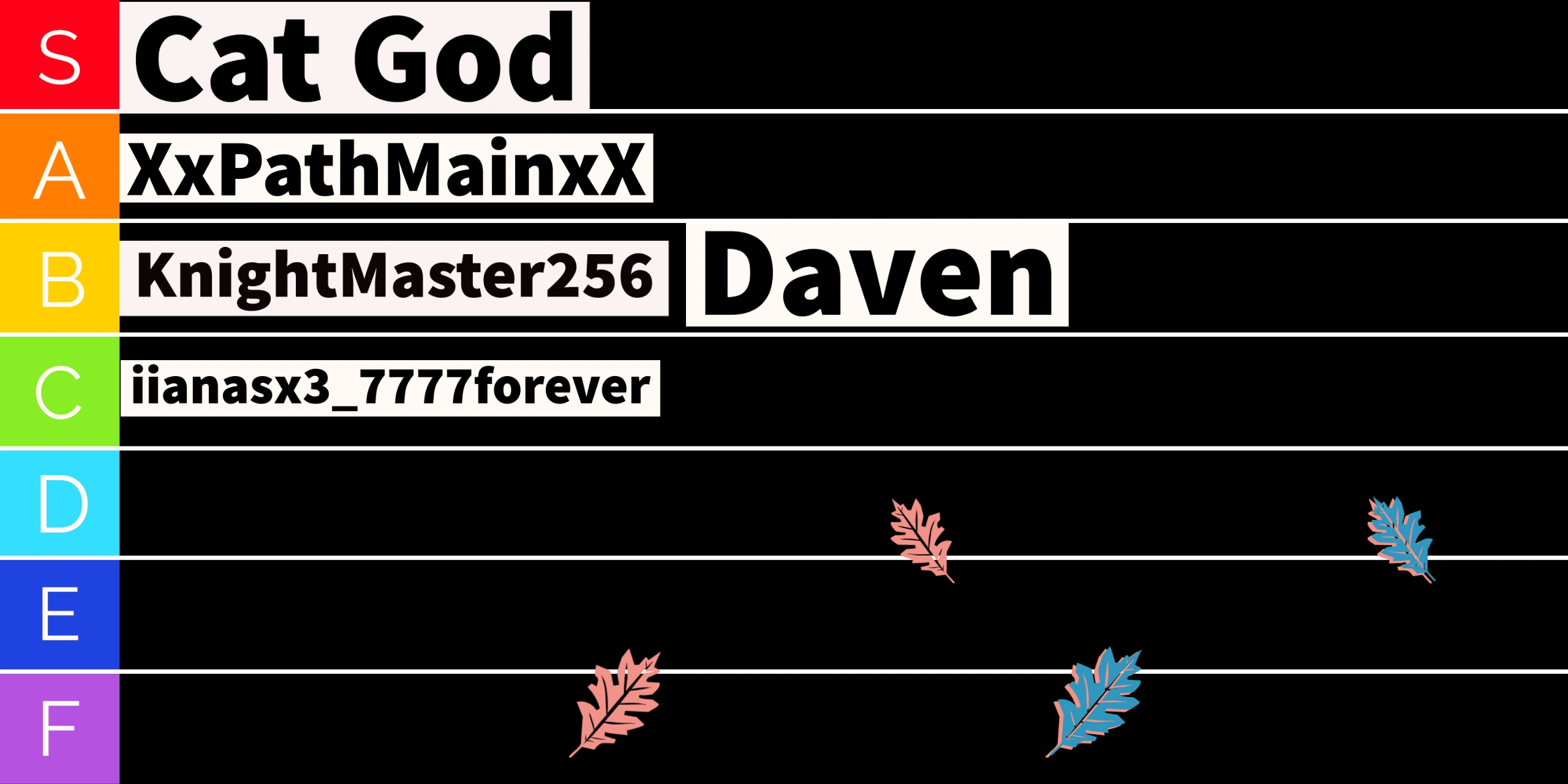 Eh, Tier List? | Fandom