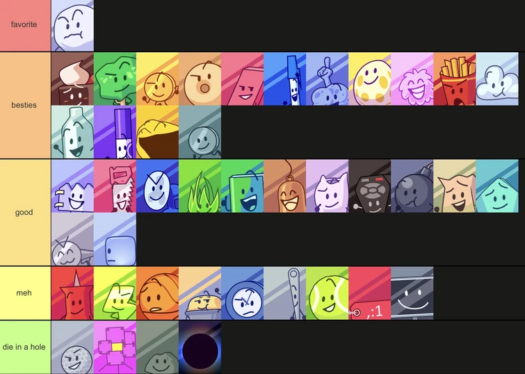 I ranked post split and tpot contestants | Fandom