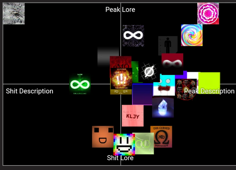 Renown EJT Difficulty Tier List | Fandom