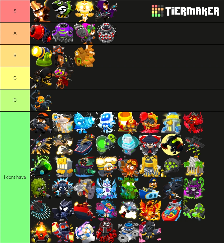 tier list updated | Fandom