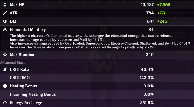 raiden build? | Fandom