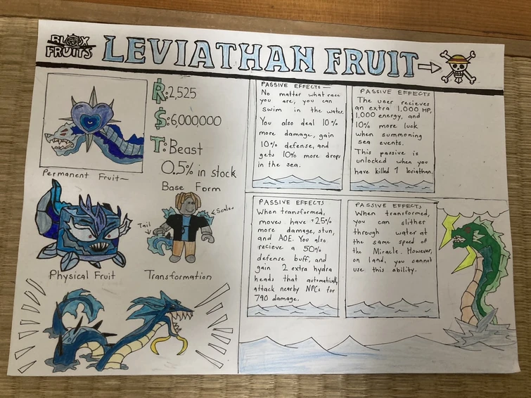 Blox Fruit Concept Contest : Contestant List | Fandom