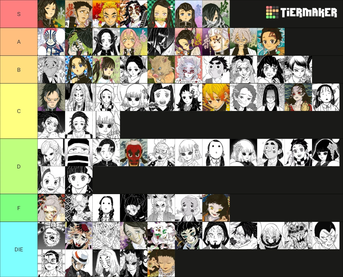 Kny character tier list | Fandom