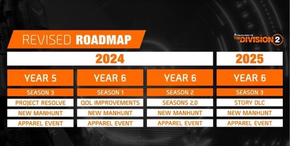 Revised Roadmap for 2024 & 2025 | Fandom