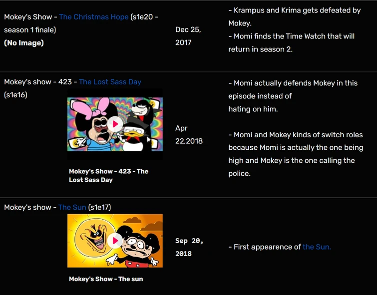 Discuss Everything About Mokey's Show Wikia | Fandom