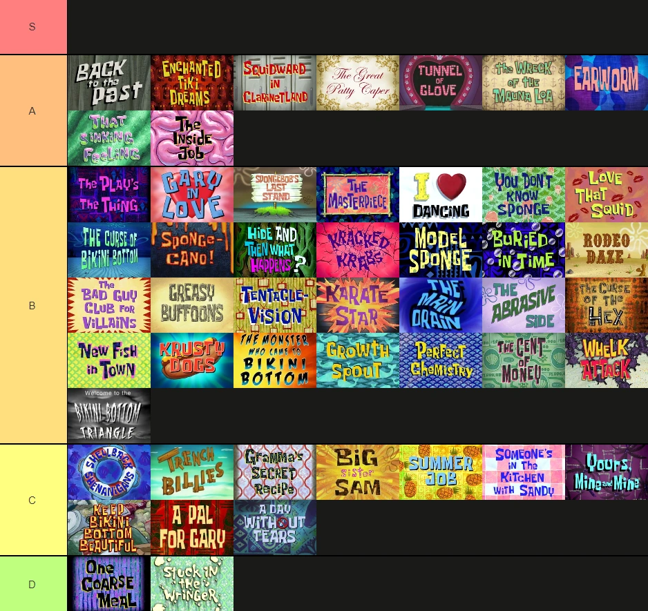 Season 7 Tier List | Fandom