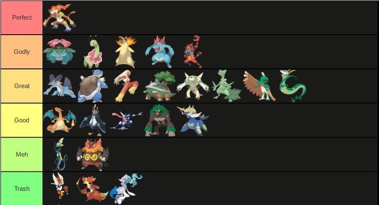 Tier lists!!~ | Fandom
