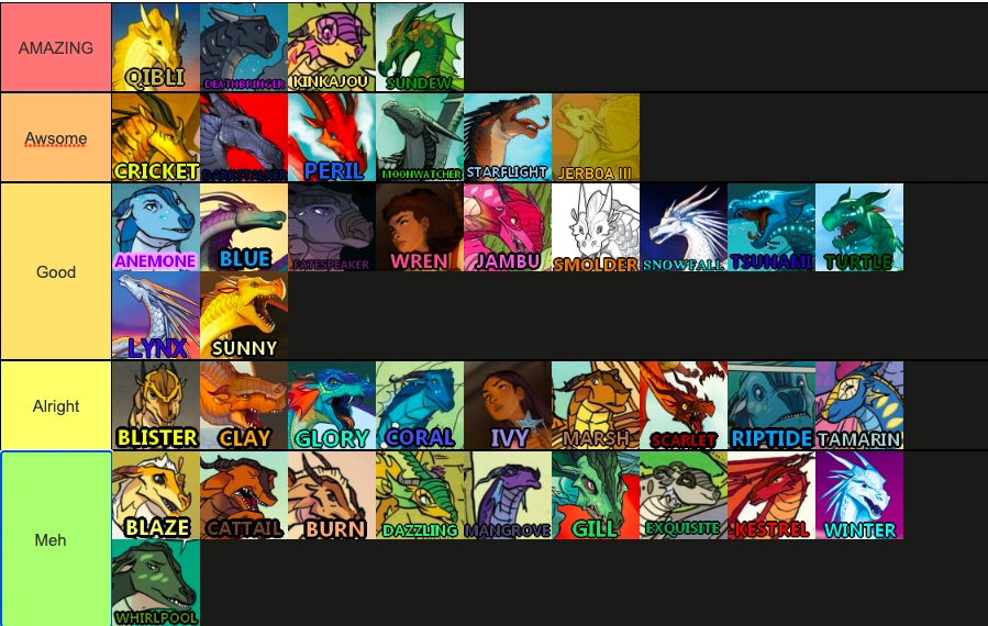 Wof Rankings | Fandom