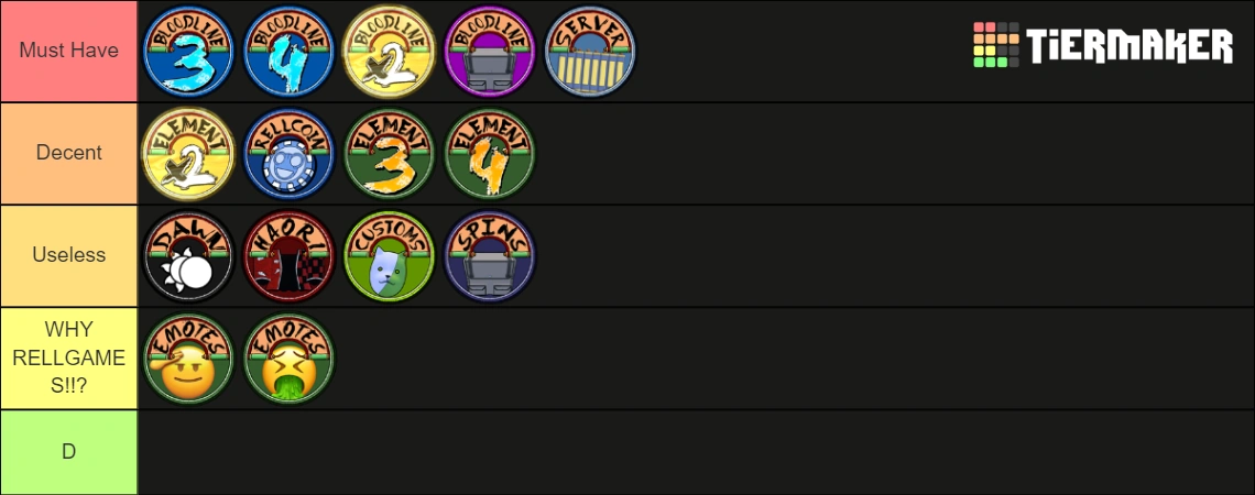 gamepass tierlist love it or hate it | Fandom