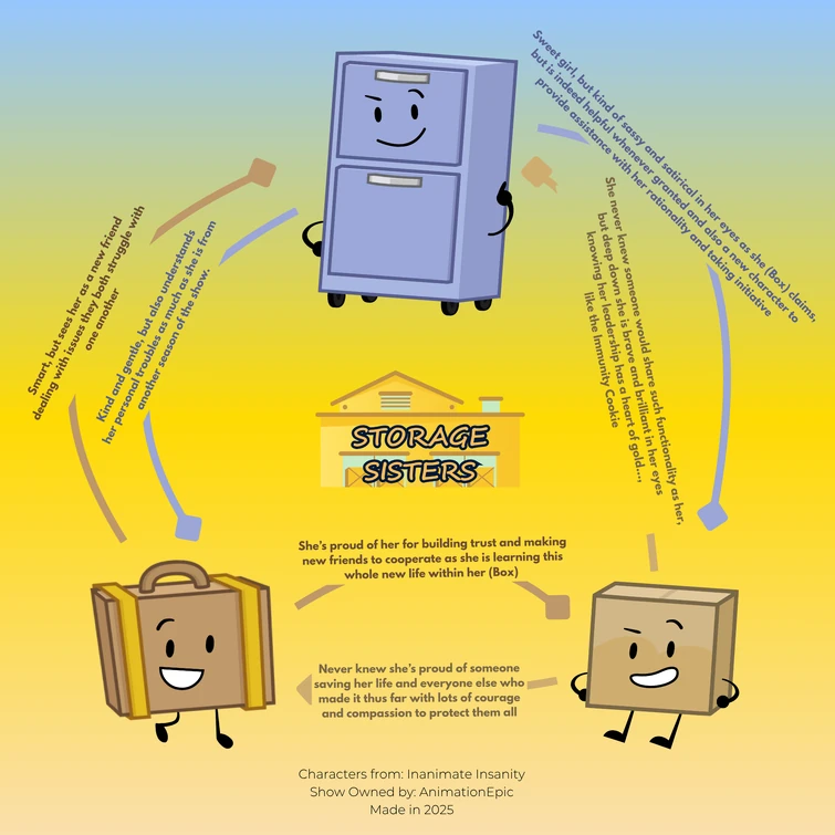 Fanmade Art: Sociology of the Storage Sisters (with Cabby, Suitcase, and Box) | Fandom