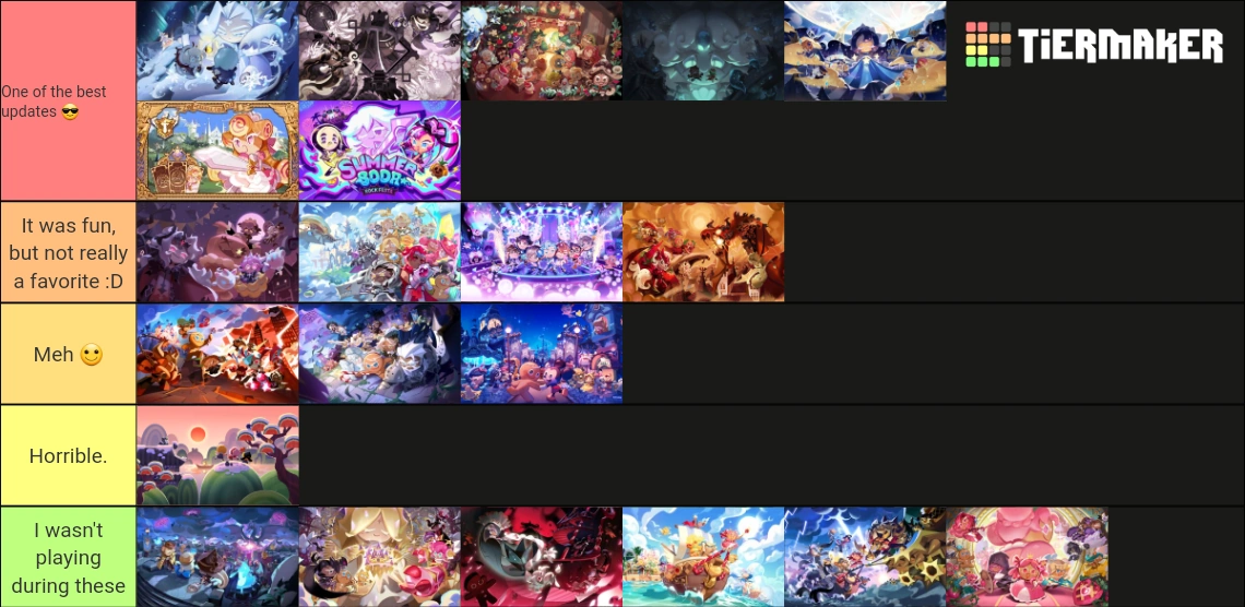 I made a tier list of all the updates 😋 | Fandom