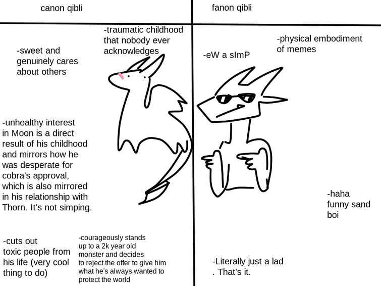 more canon vs fanon charts | Fandom