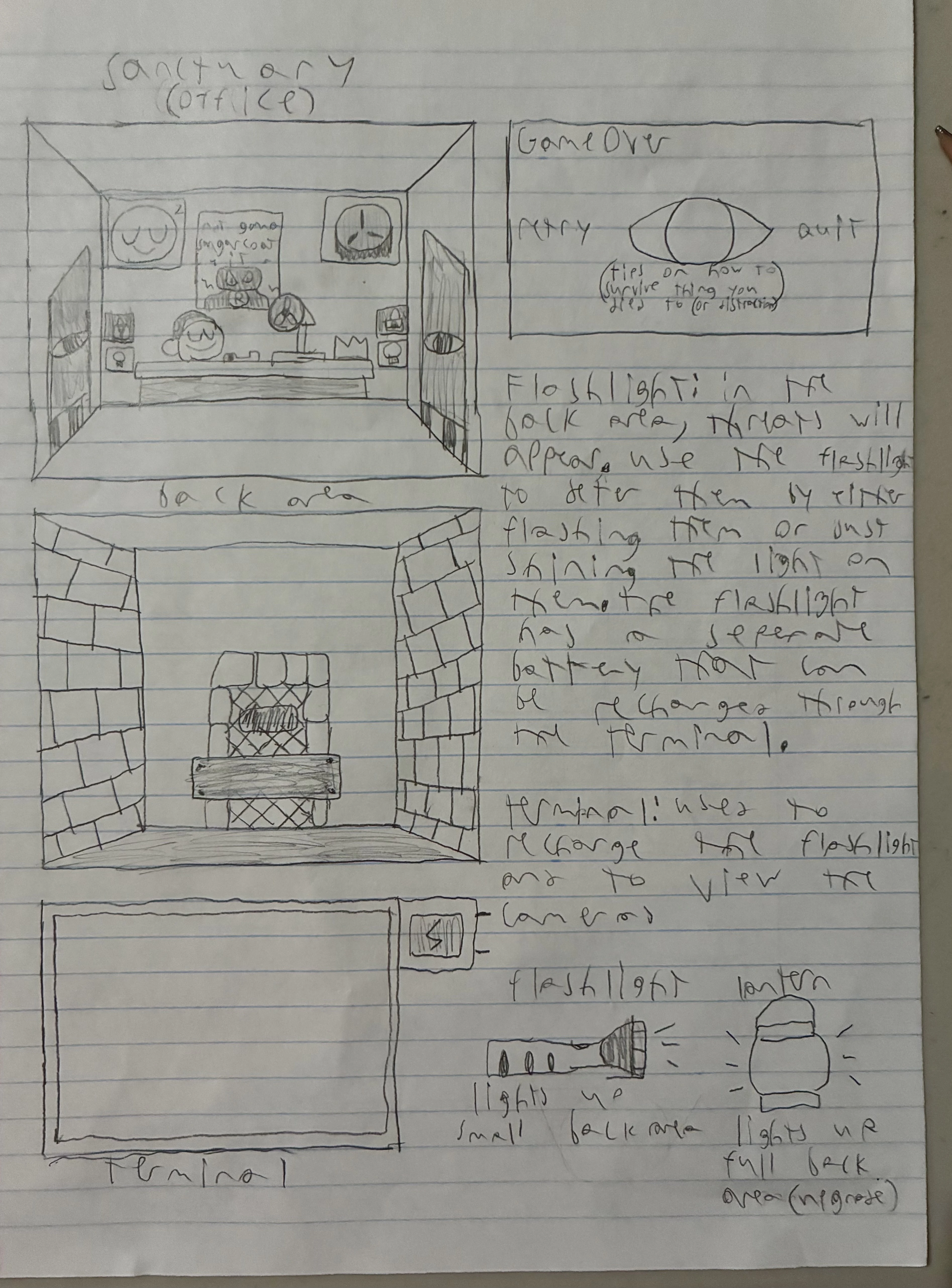 Office for a Grace x FNAF game | Fandom