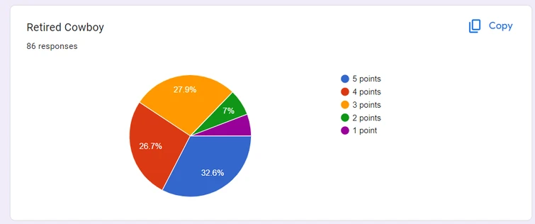 Discuss Everything About Tower Defense Simulator Wiki | Fandom