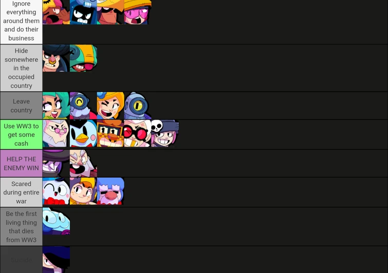 Tier list of what brawlers are doing in country occuped by WW3 ...