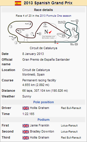 RFCG S1 Spain | F1 Fanatic Wiki | Fandom