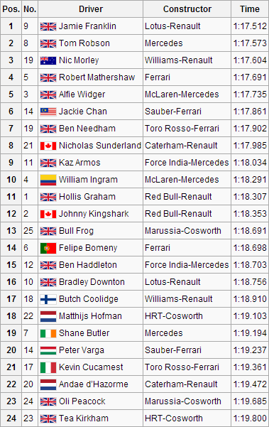 RFCG S1 Germany | F1 Fanatic Wiki | Fandom