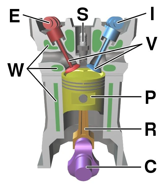 Internal Combustion Engine | Formula 1 Wiki | Fandom