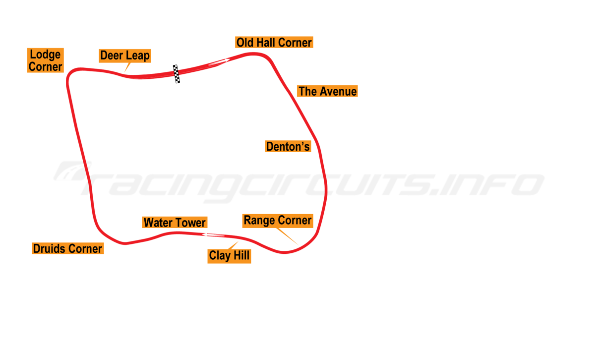 Venue Guide Oulton Park Circuit – JKEK