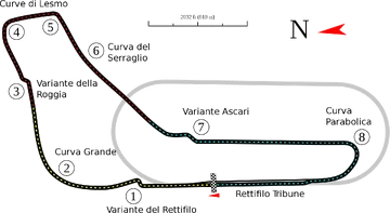 Faismilani Repuestos Circuito Monza Autodromo Nazionale Di Monza