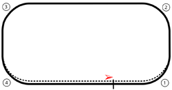 Indianapolis Motor Speedway | Formula 1 Wiki | Fandom